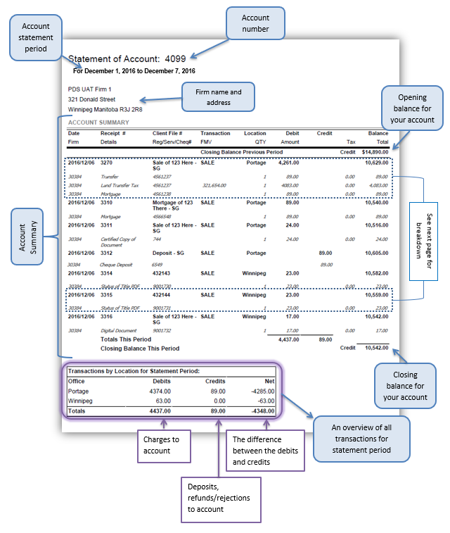 How to read your statement – Teranet Manitoba - Land Titles