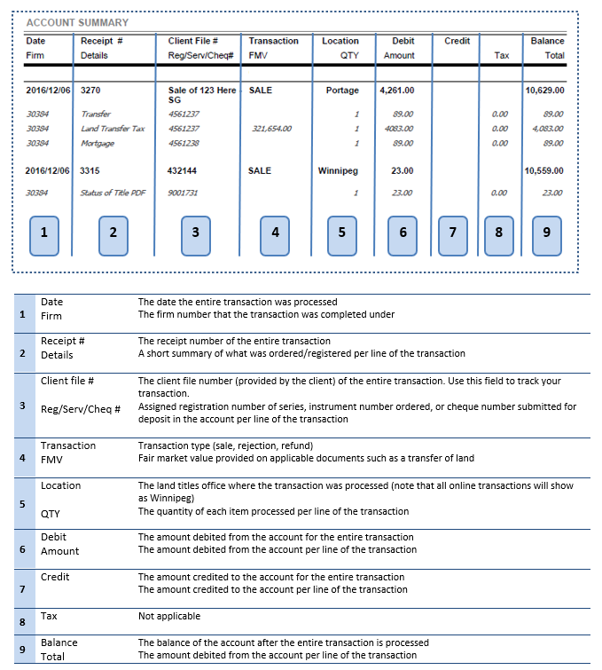How to read your statement – Teranet Manitoba - Land Titles